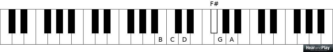 Exotic Pentatonic Scales: Hirajoshi And Pelog Scales [Advanced Players ...