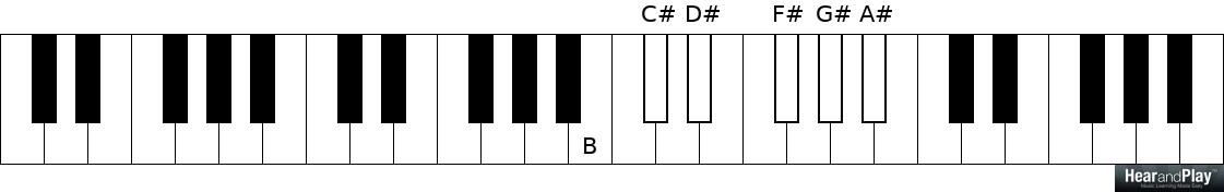 An Introductory Lesson On The Hexatonic Scale - Hear and Play Music ...