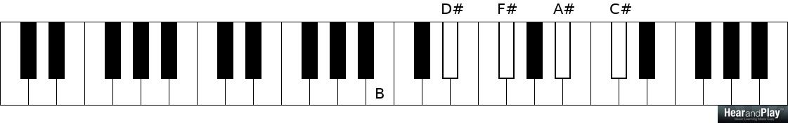 An Easier Way To Form Major Ninth Chords Using Minor Third Intervals ...