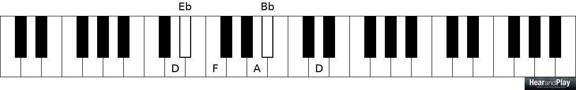 Exotic Pentatonic Scales: Hirajoshi And Pelog Scales [Advanced Players ...