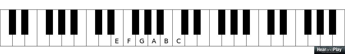 How To Tell Whether A Chord Is Inverted Or Not - Hear and Play Music ...