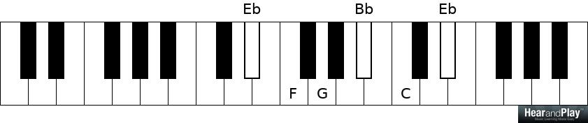 Who Else Wants To Learn About Pentatonic Scales? - Hear and Play Music ...
