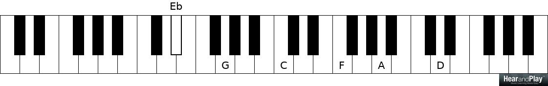 These Advanced Jazz Piano Chord Voicings Will TOTALLY Transform Your ...