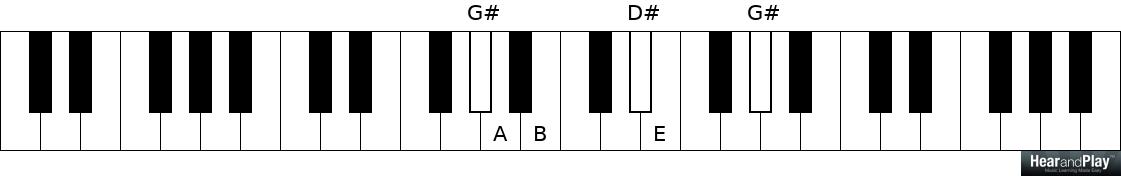 Exotic Pentatonic Scales: Hirajoshi And Pelog Scales [Advanced Players ...
