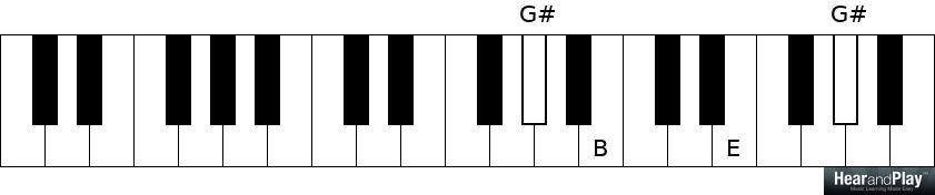 What's The Difference Between A Root Note And A Bass Note? - Hear and ...