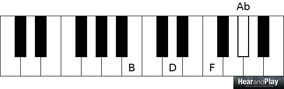 Half-Diminished 7th Chord Secrets Revealed - Hear and Play Music ...