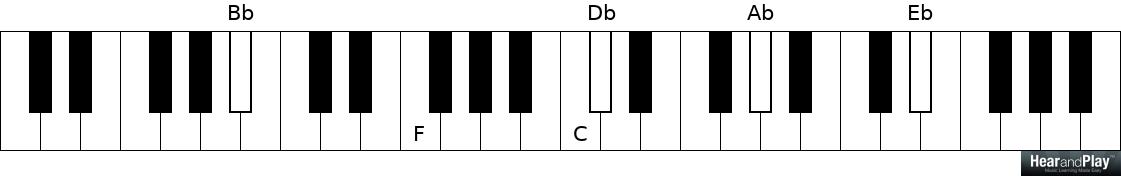 This Voicing Of The Minor Eleventh Chord Will Make You Sound ...