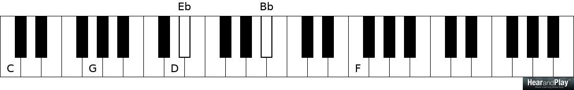 11th Chords Piano 12 Major Scales Free Download For Piano: Chords,