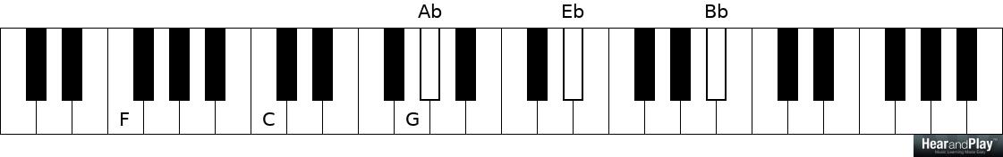 11th Chords Piano 12 Major Scales Free Download For Piano: Chords,